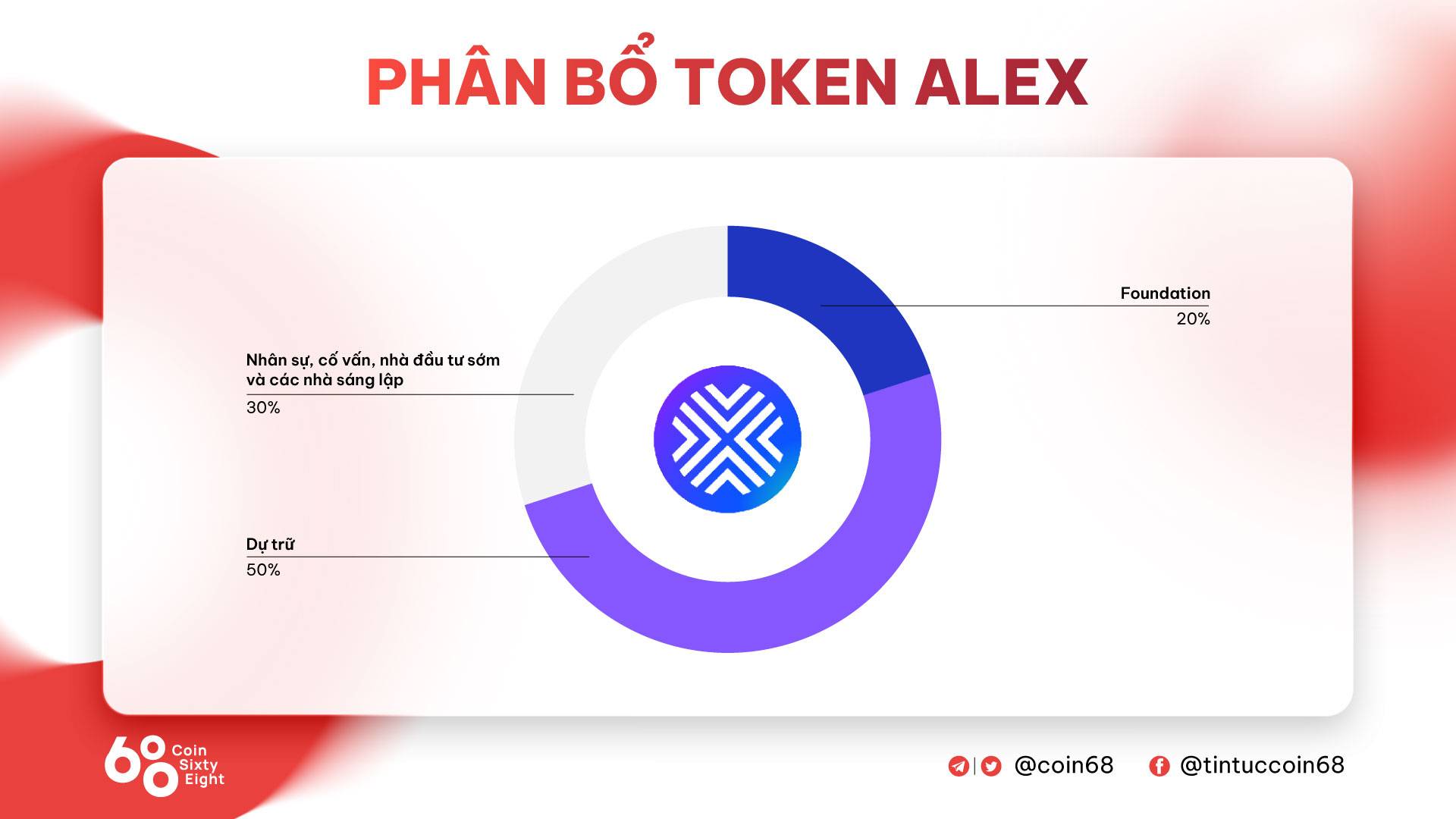 Alex (ALEX) - Nền tảng DeFi có TVL top 1 trên Stacks