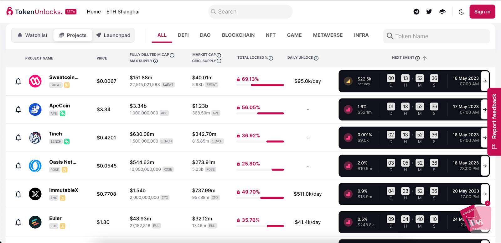 Token Vesting là gì? Top 4 công cụ theo dõi lịch unlock và vesting ...