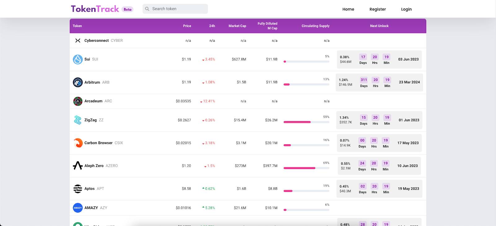 Token Vesting là gì? Top 4 công cụ theo dõi lịch unlock và vesting ...