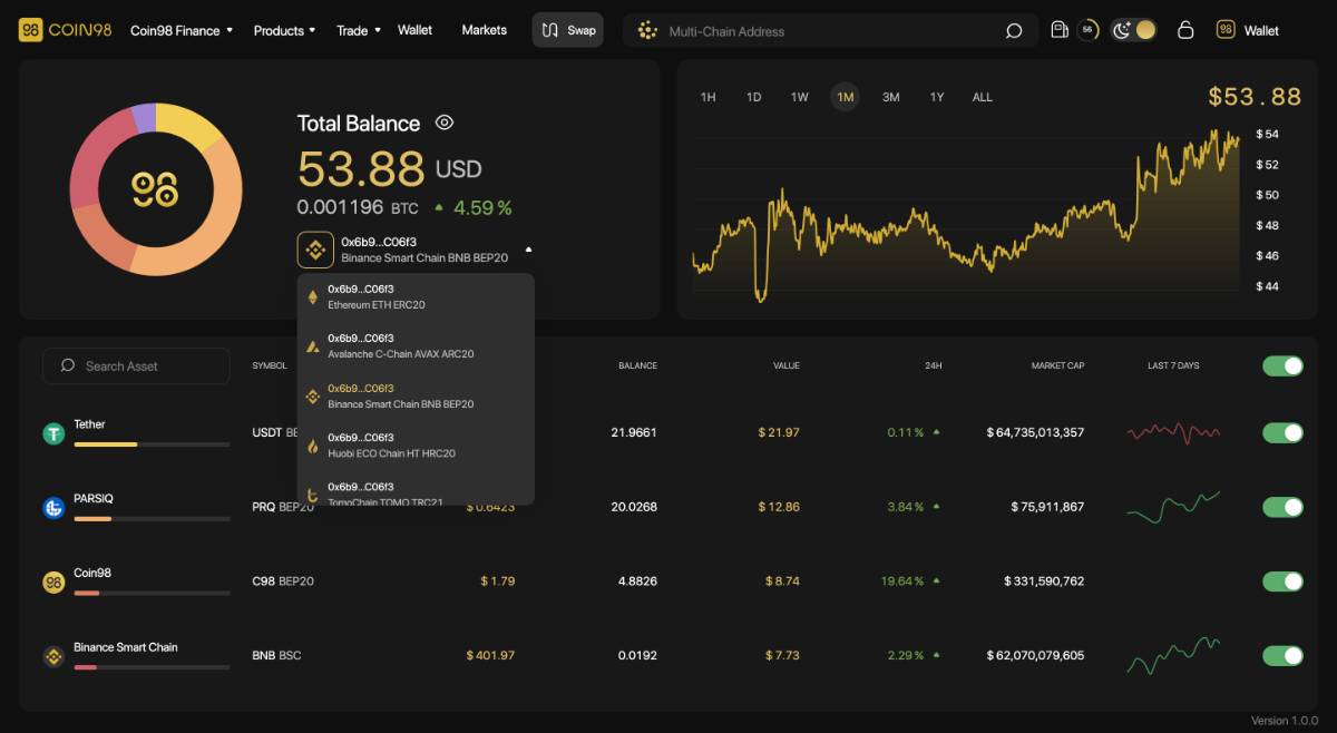 Coin98 (C98) - Super App đa dạng tính năng dành cho người dùng DeFi