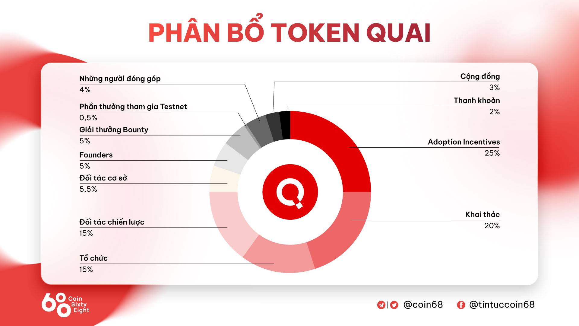 Quai Network - Những điều cần biết về Blockchain duy nhất sử dụng Proof of Work 2.0