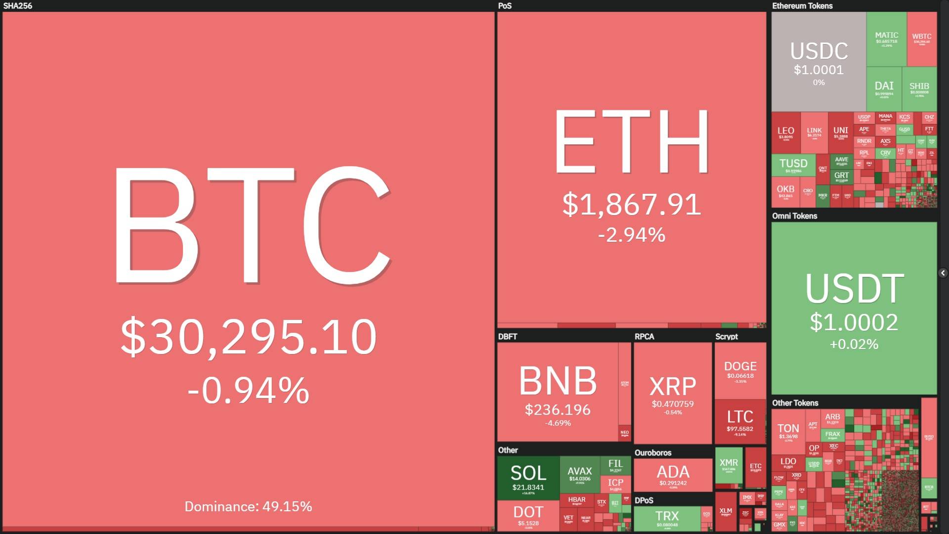 Tuần san Coin68 (03/07 - 09/07): GM Vietnam