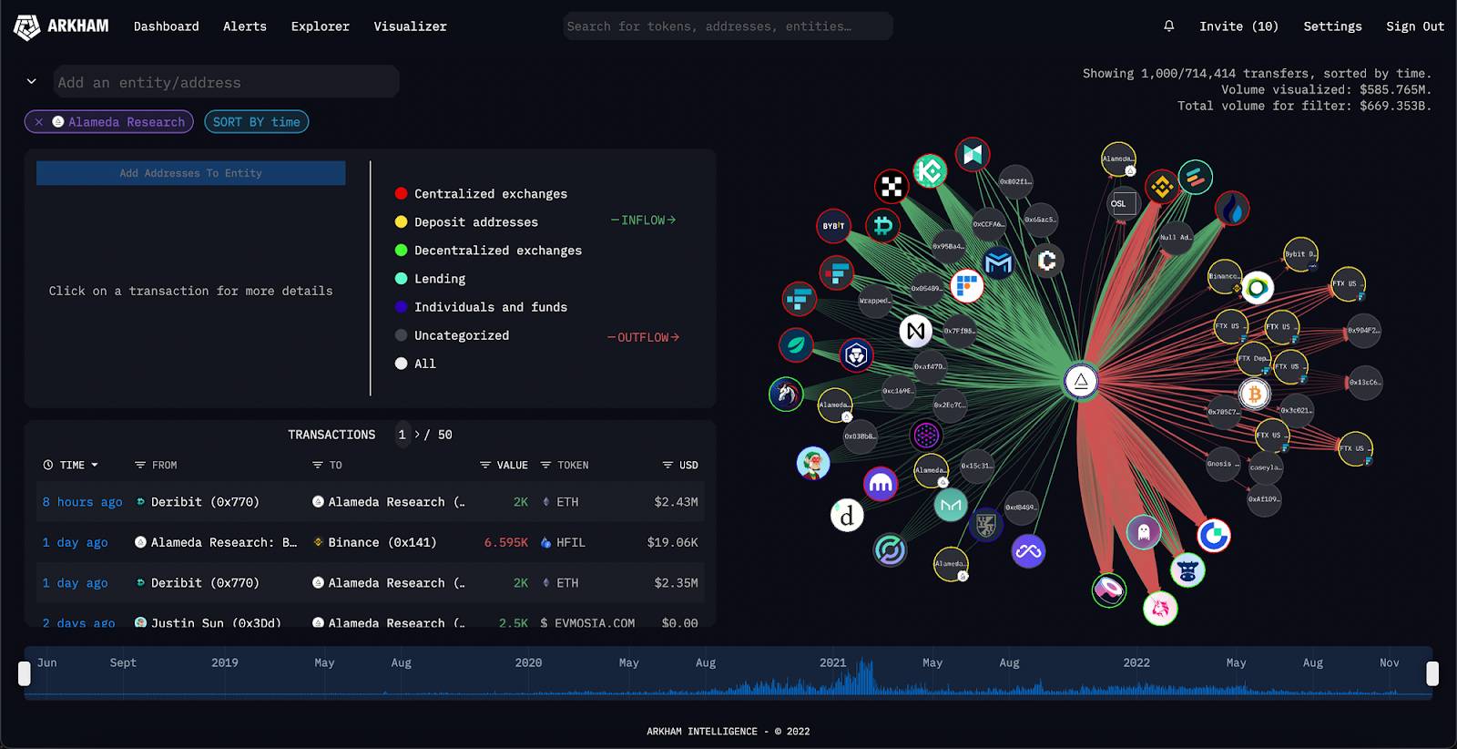 Arkham Intelligence (ARKM) - Dự án Launchpad thứ 32 trên Binance