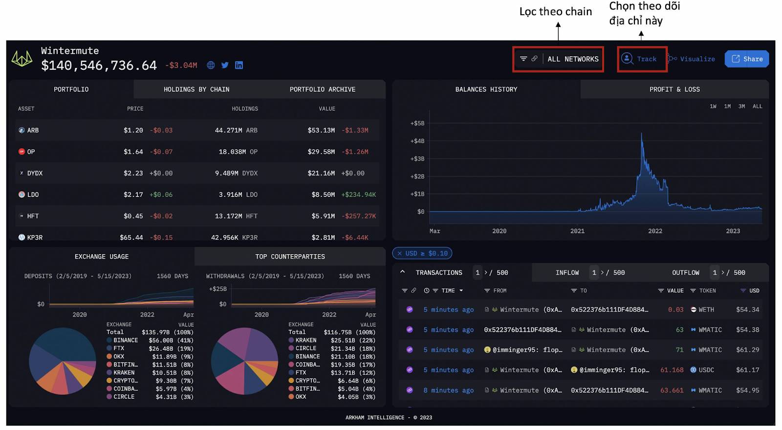 Arkham Intelligence (ARKM) - Dự án Launchpad thứ 32 trên Binance