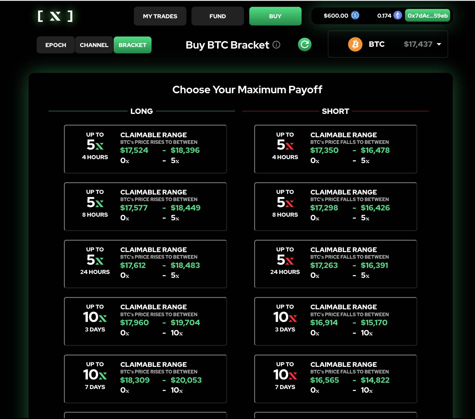 BracketX là gì? Tìm hiểu về nền tảng cung cấp các sản phẩm đòn bẩy cho DeFi