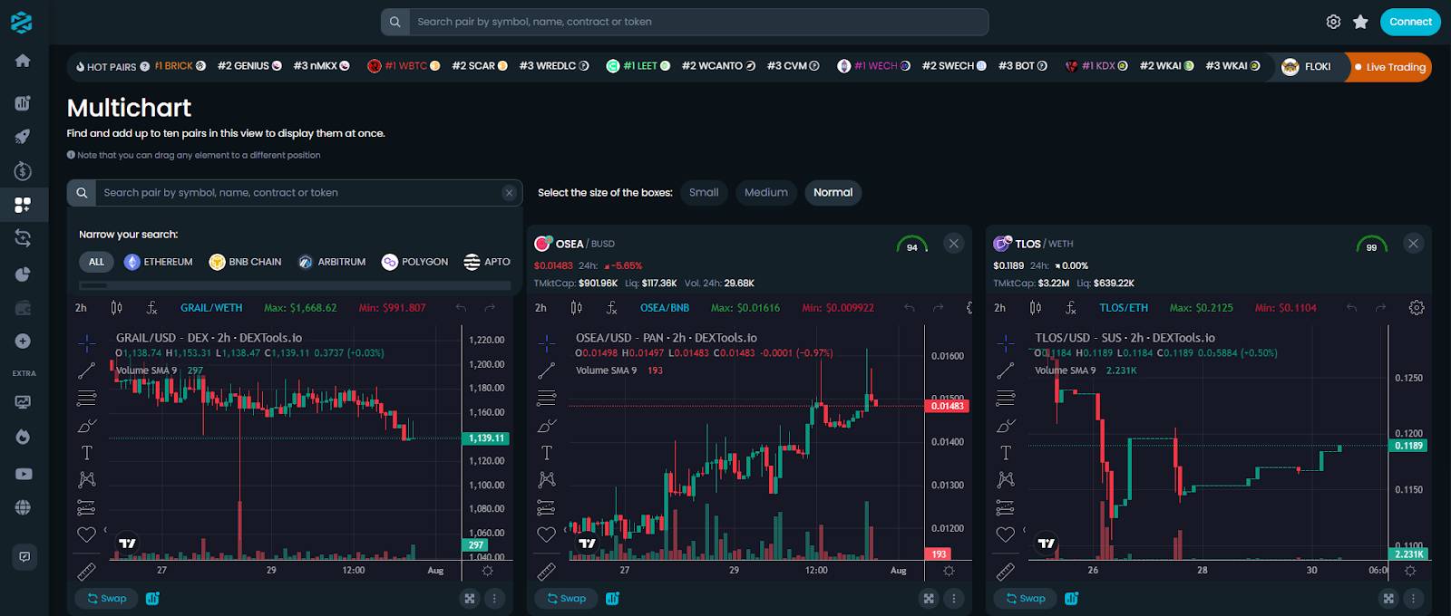 DEXTools (DEXT) là gì? - Phân tích số liệu DEX trên nhiều blockchain