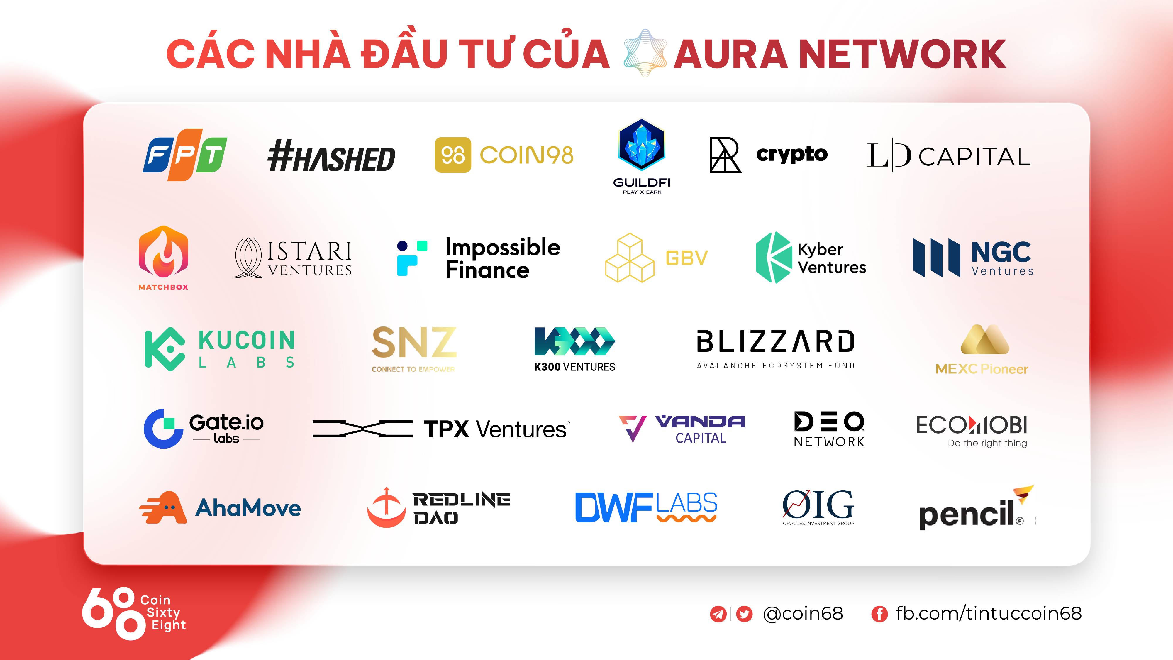 Aura Network - Blockchain layer 1 dành riêng cho NFT