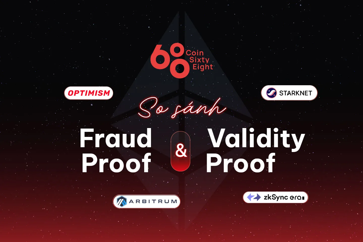 So sánh Fraud Proof và Validity Proof