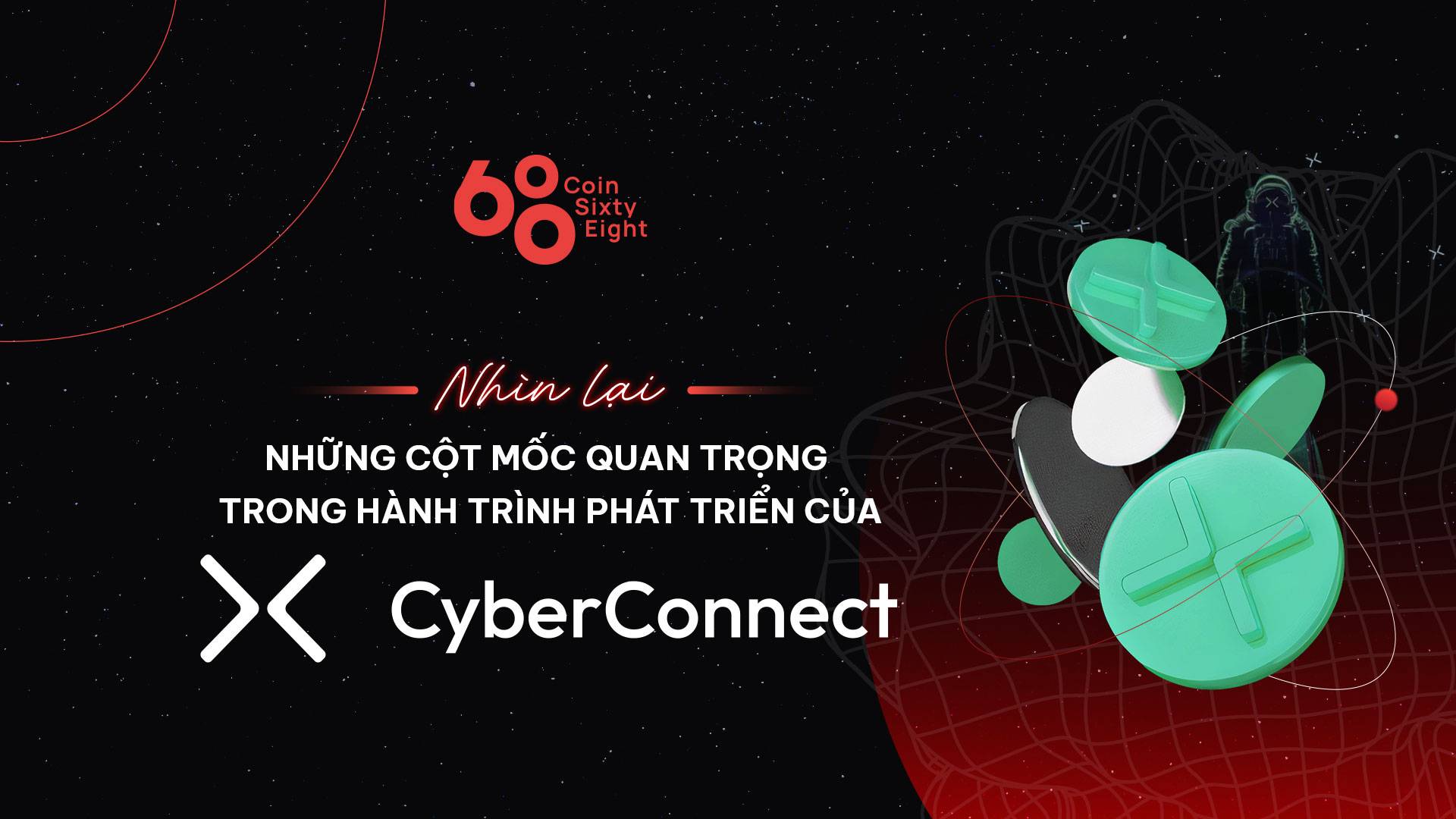 Nhìn lại những cột mốc quan trọng trong hành trình phát triển của CyberConnect