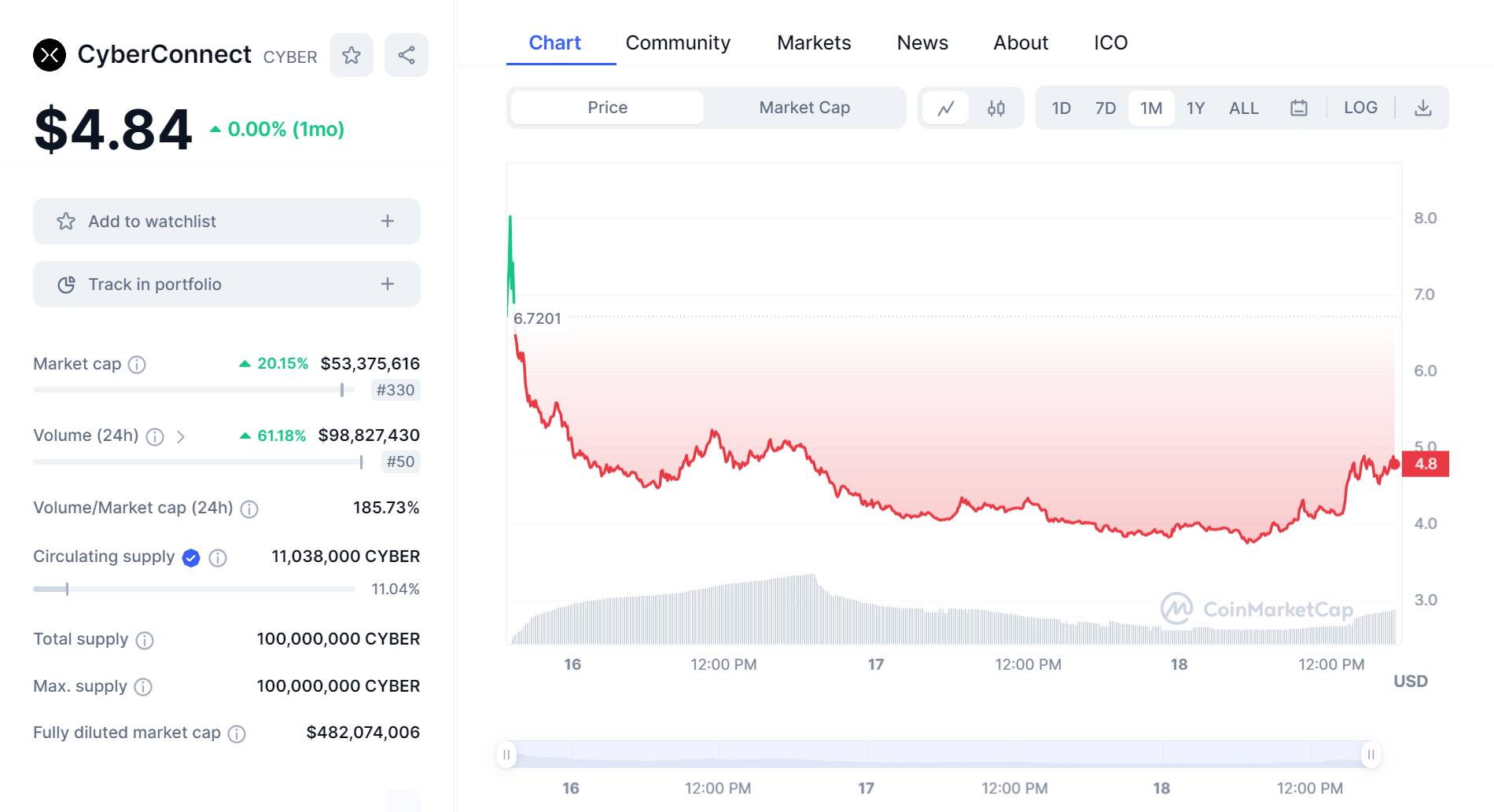 Nhìn lại những cột mốc quan trọng trong hành trình phát triển của CyberConnect