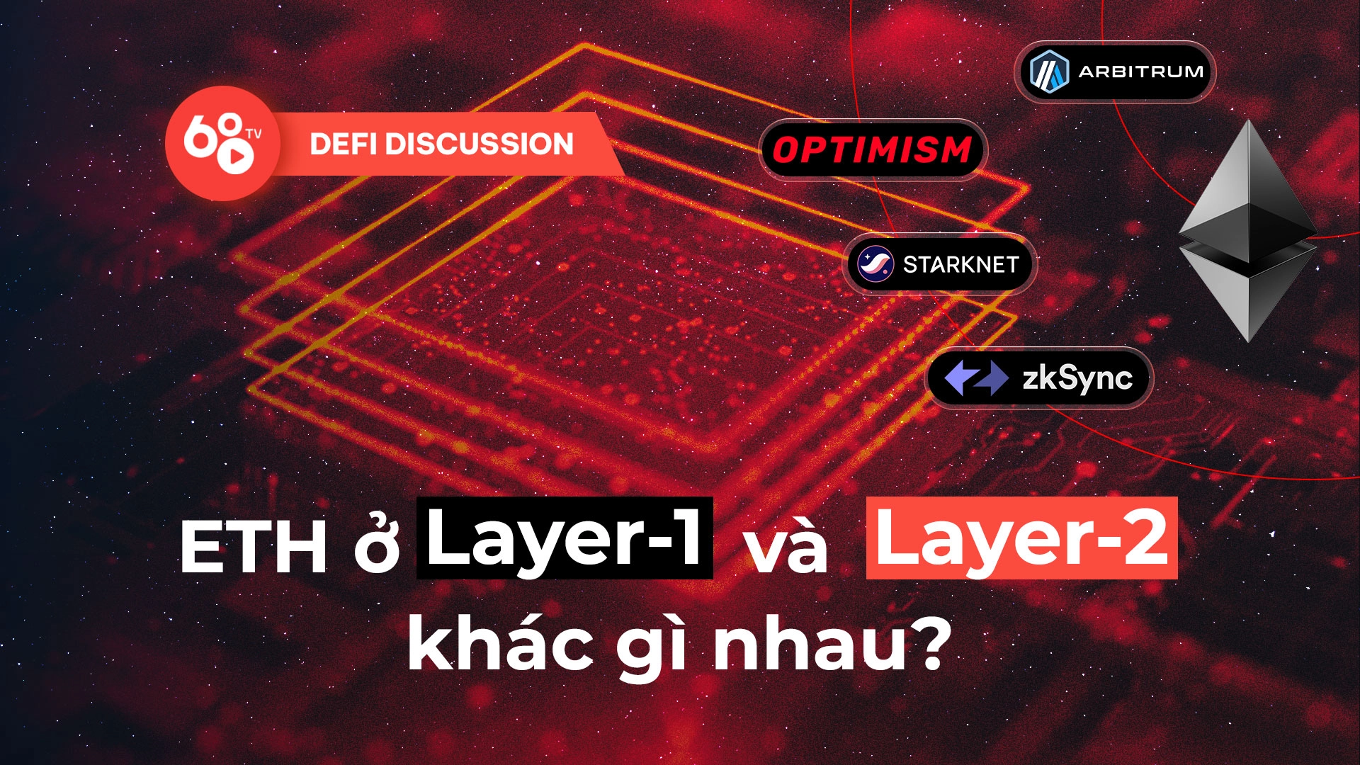 DeFi Discussion ep.166: Ethereum ở layer-1 và layer-2 khác gì nhau?