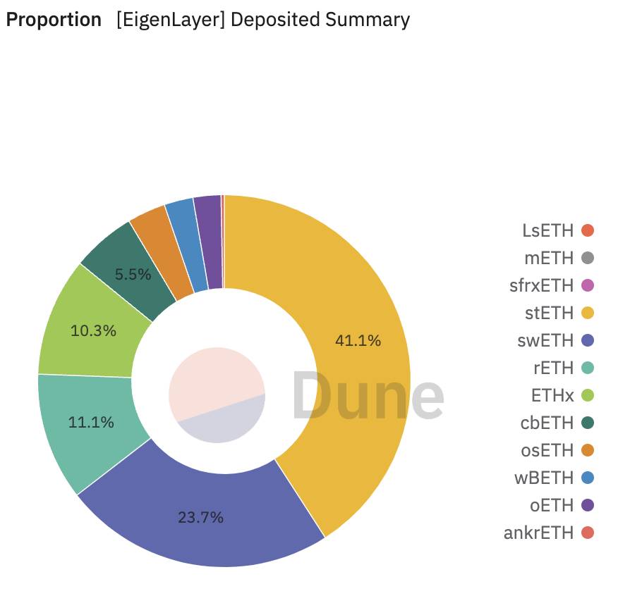 EigenLayer là gì? Nền tảng restaking đầu tiên trên Ethereum