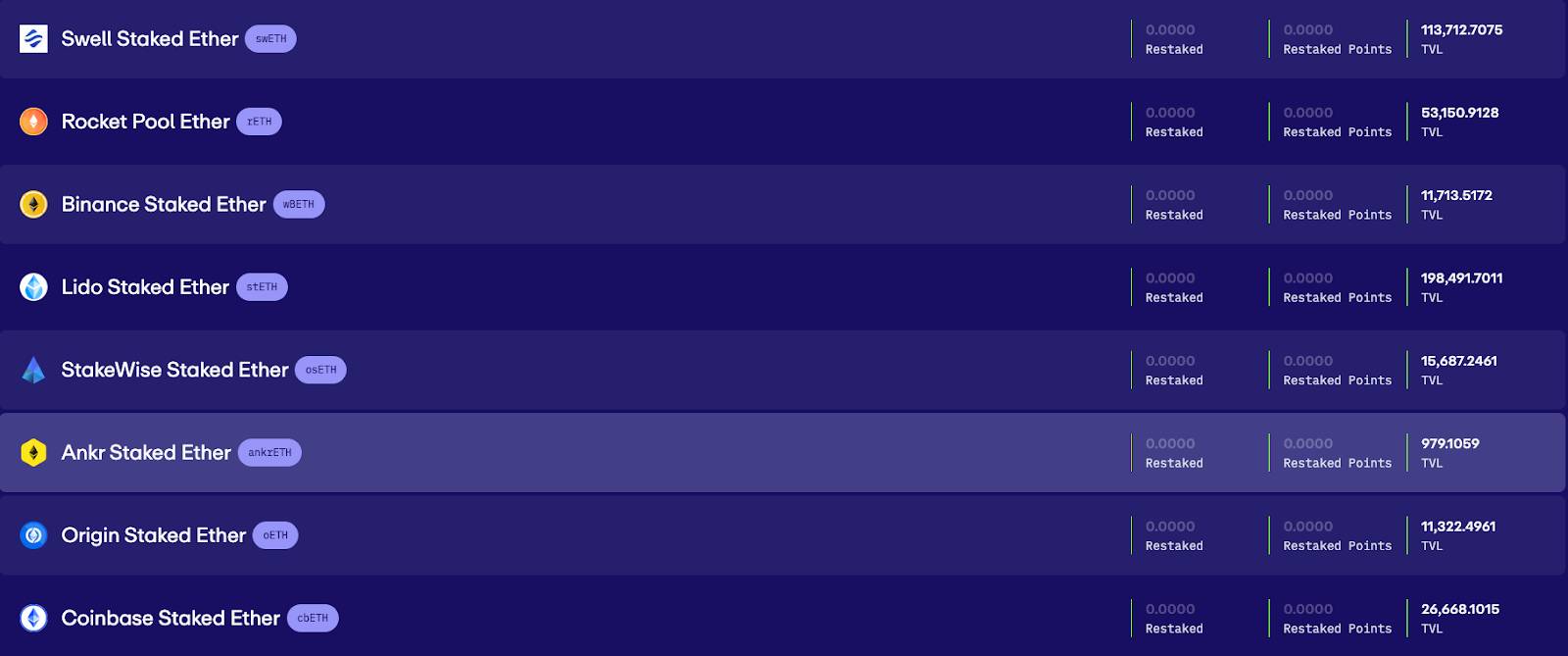 EigenLayer là gì? Nền tảng restaking đầu tiên trên Ethereum
