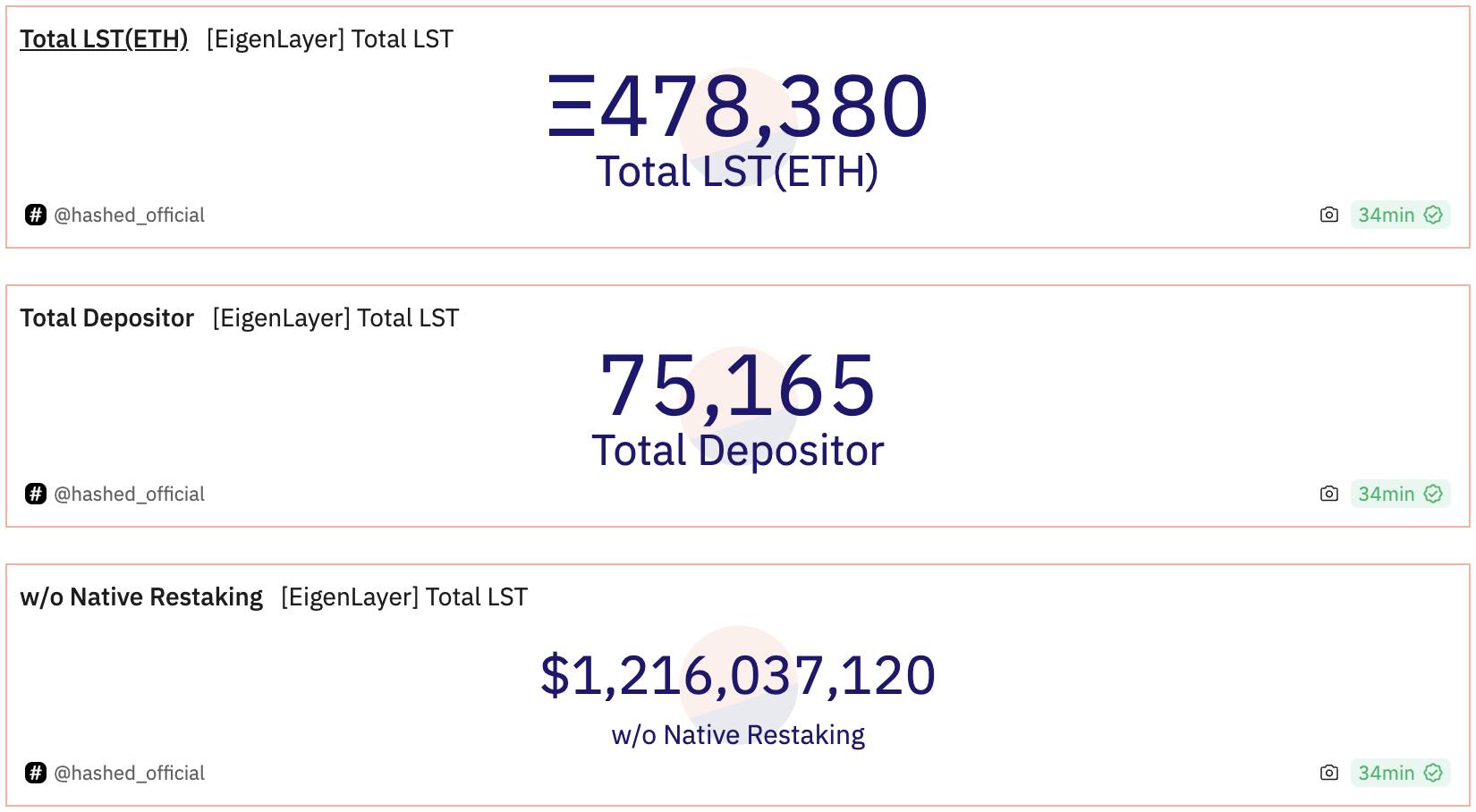 EigenLayer là gì? Nền tảng restaking đầu tiên trên Ethereum