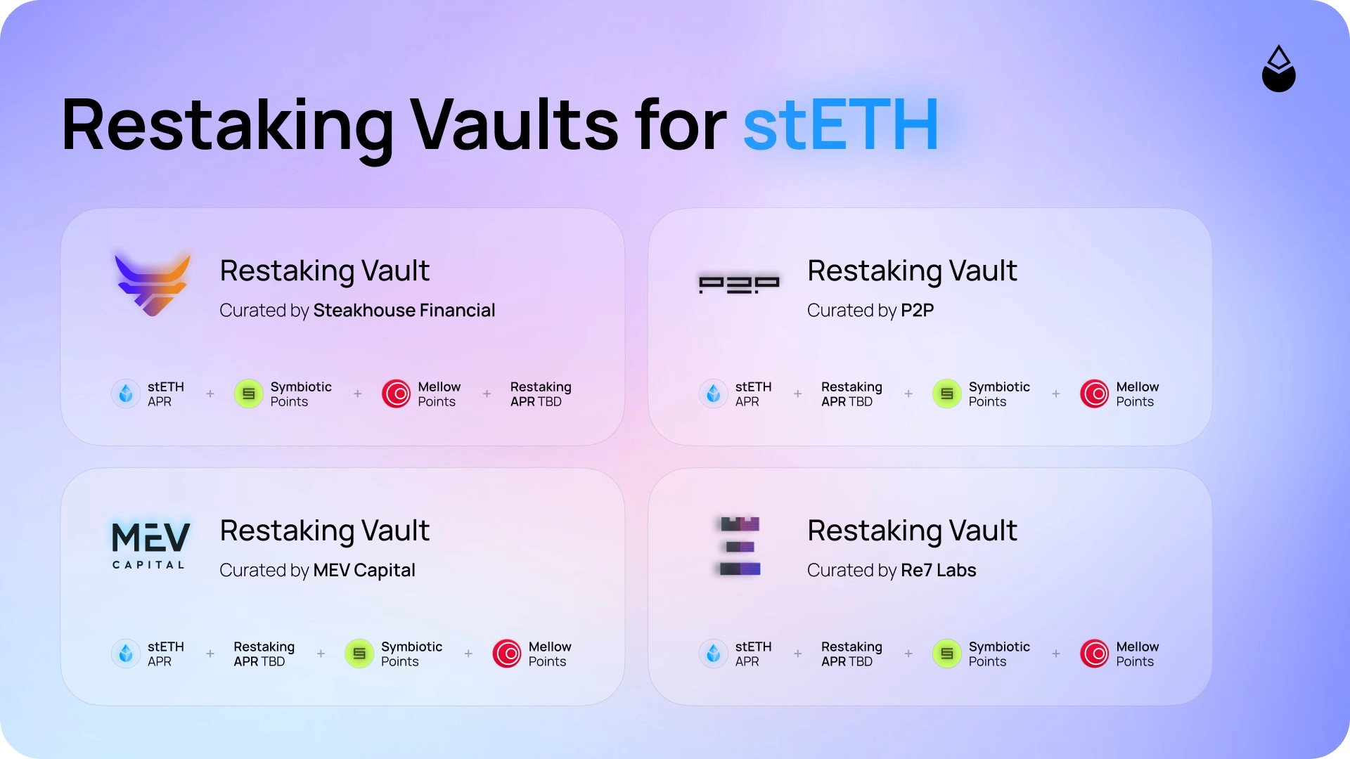 Lido hợp tác với Symbiotic và Mellow Finance ra mắt 'Restaking Vaults'