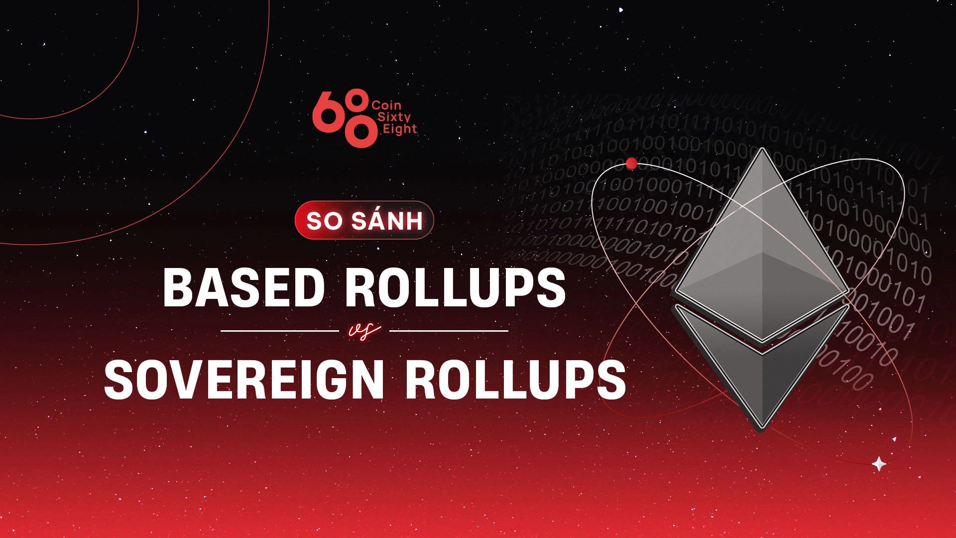 So sánh Based Rollups và Sovereign Rollups