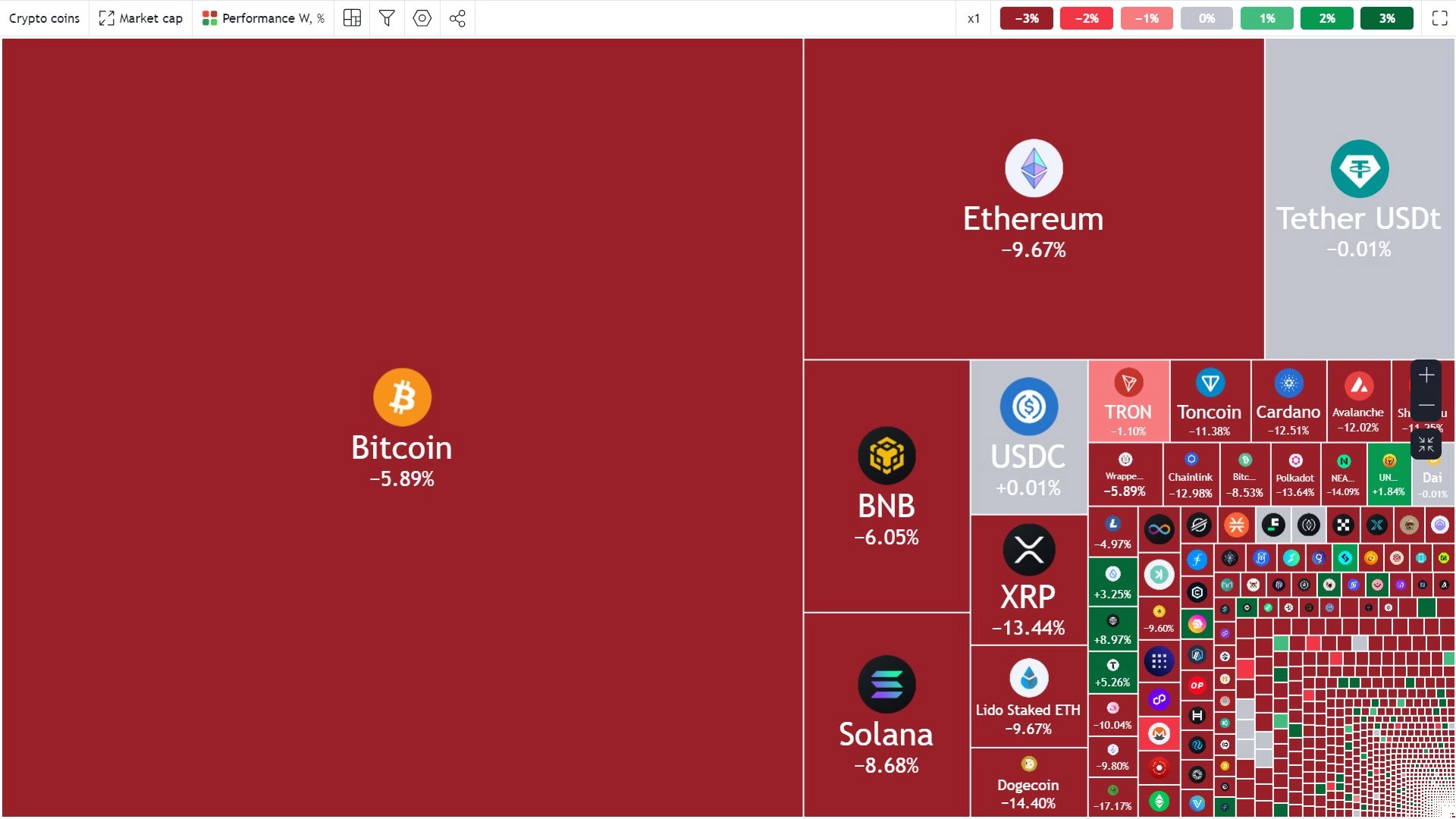 Tuần san Coin68 (30/09 - 06/10): "Uptober" mở đầu không suôn sẻ