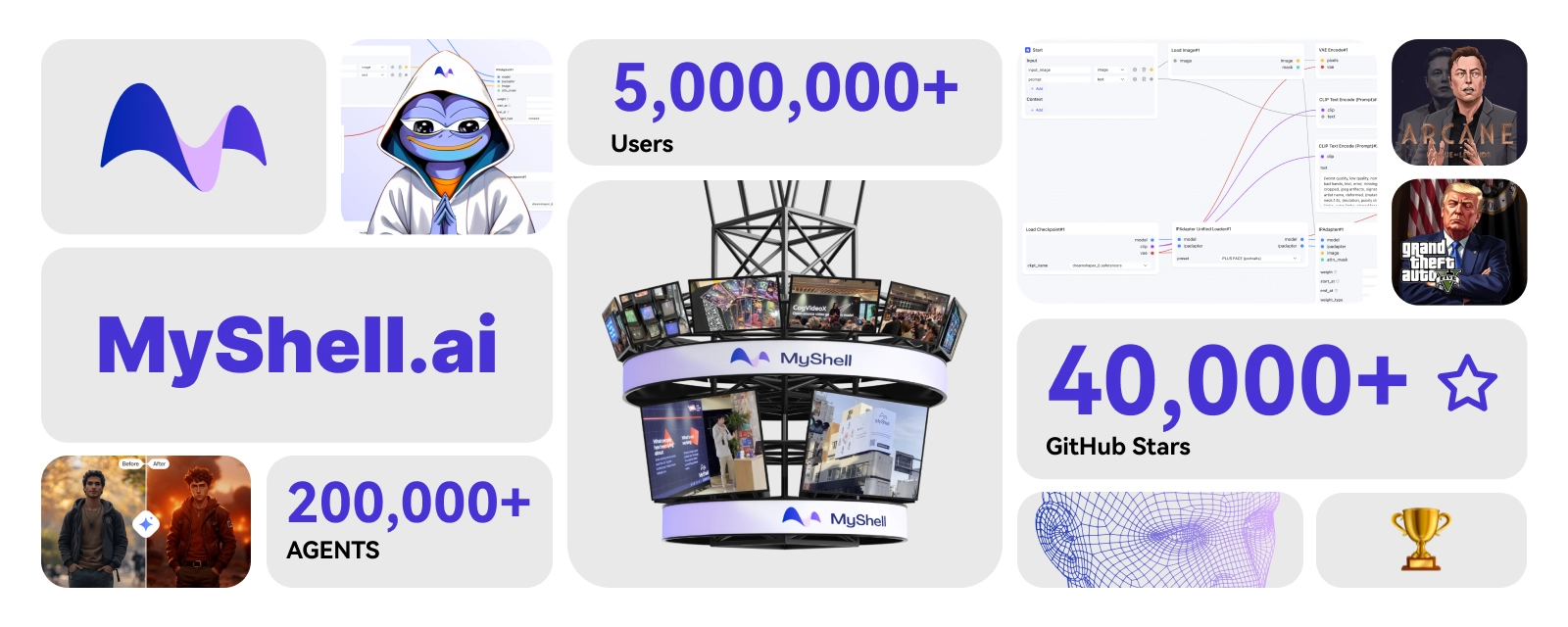 Nhìn lại năm 2024 của MyShell