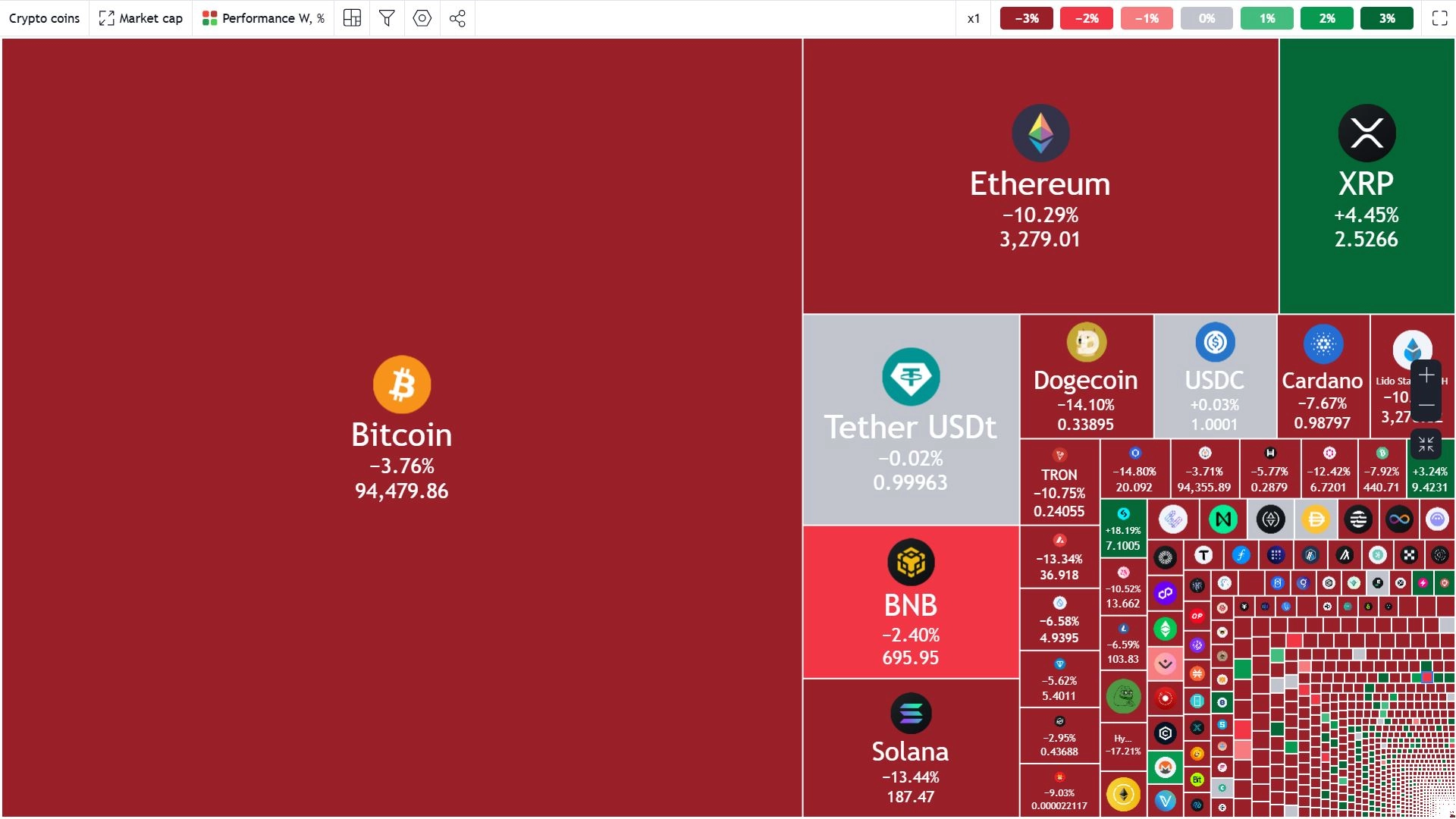 Tuần san Coin68 (06/01 - 12/01): Thị trường thụt lùi, pháp lý Việt Nam ...