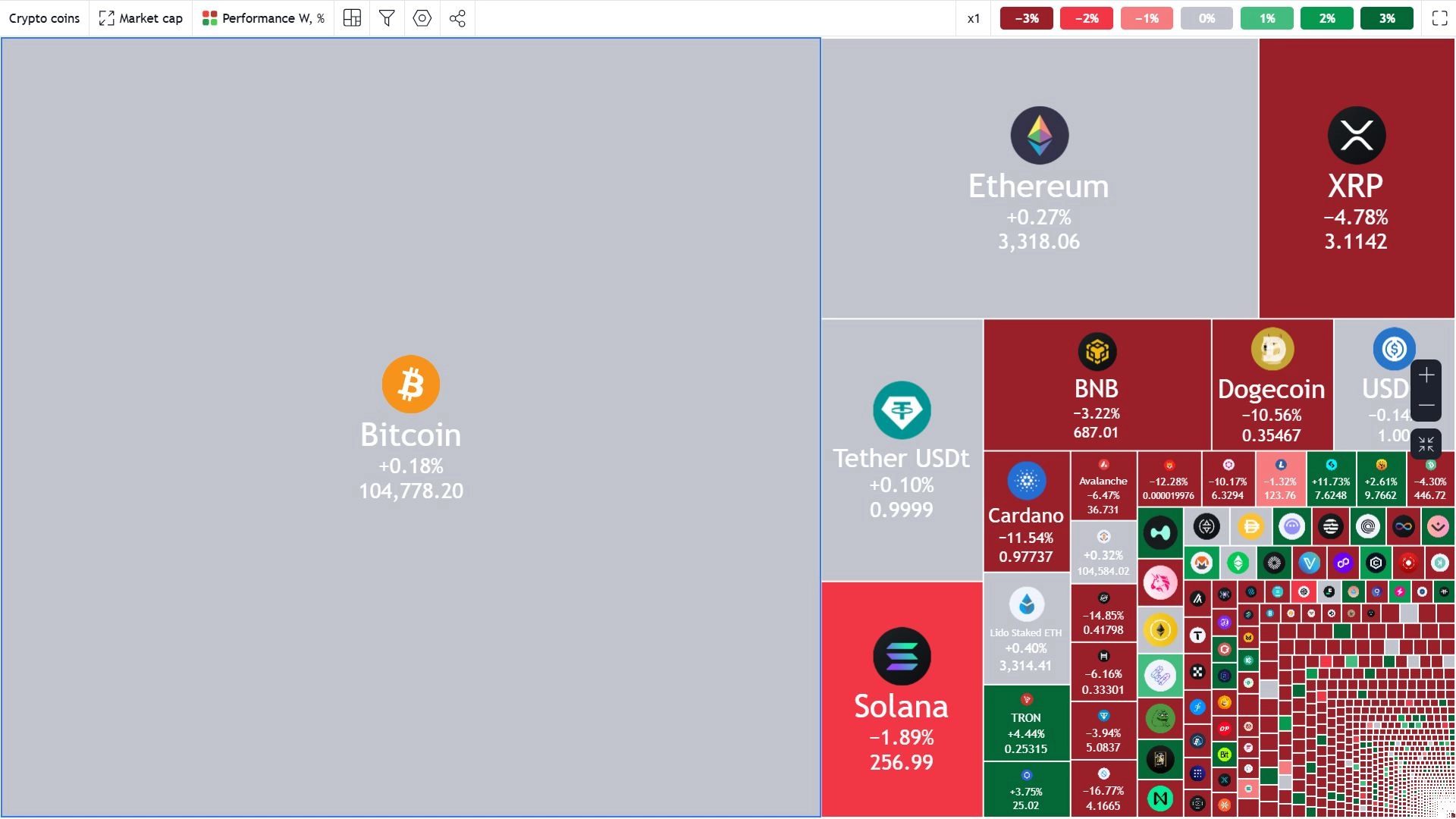 Tuần san Coin68 (20/01 - 26/01): Ông Trump trở thành Tổng thống Mỹ ...