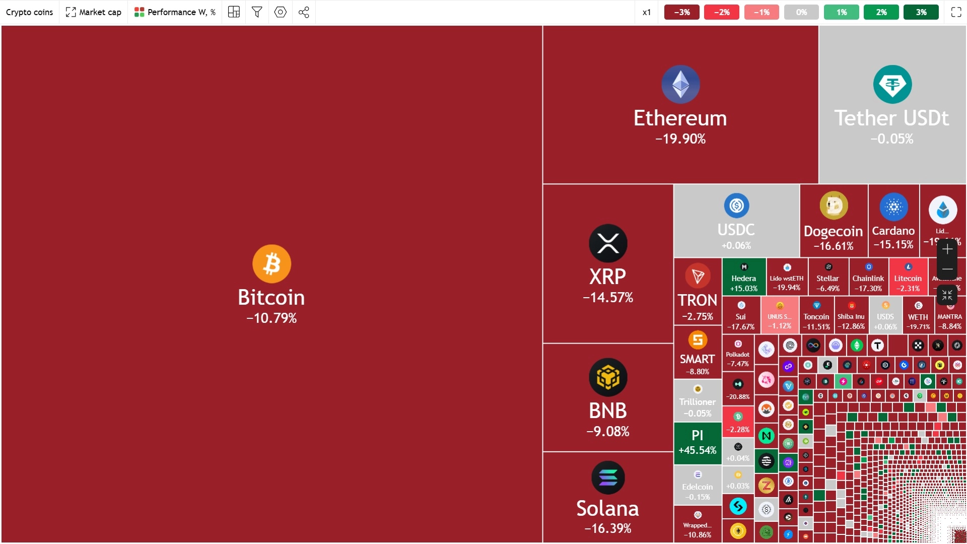Tuần san Coin68 (24/02 - 02/03): Bitcoin gãy mạnh về $78k vì đòn thuế ...