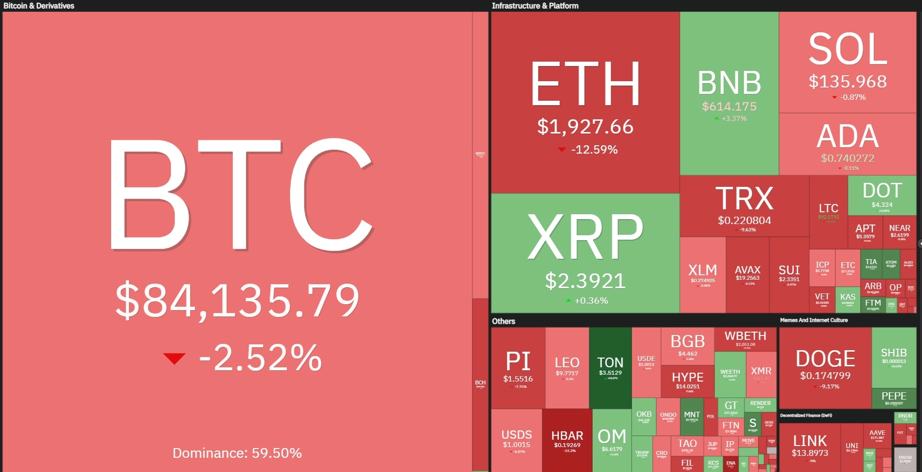 Tuần san Coin68 (10/03 - 16/03): Thị trường tiếp tục dò đáy, Binance ...