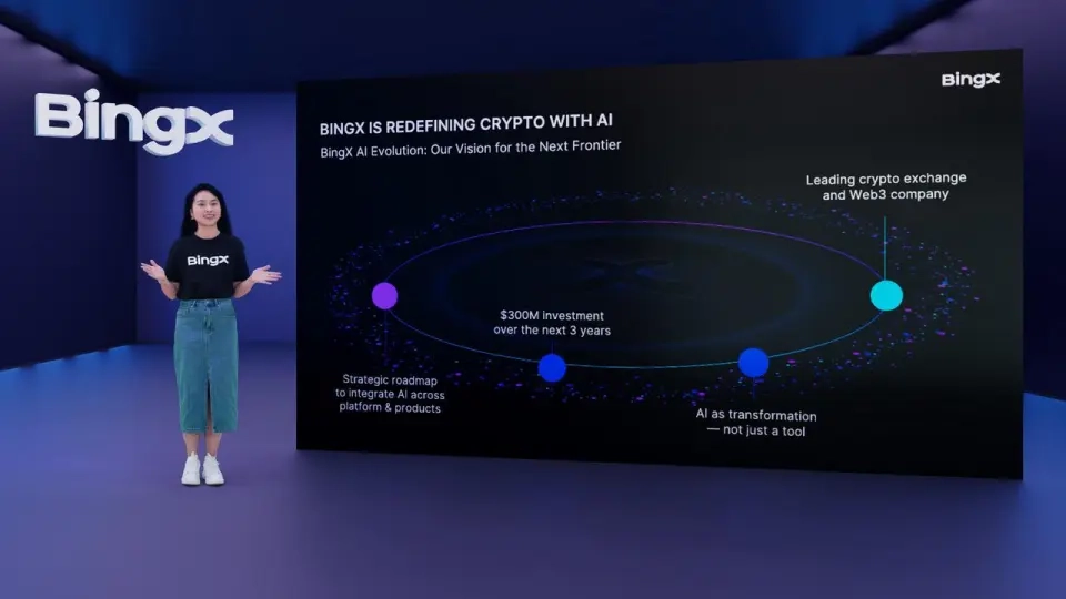 BingX rót 300 triệu USD vào AI: Mở ra kỷ nguyên giao dịch crypto thông minh