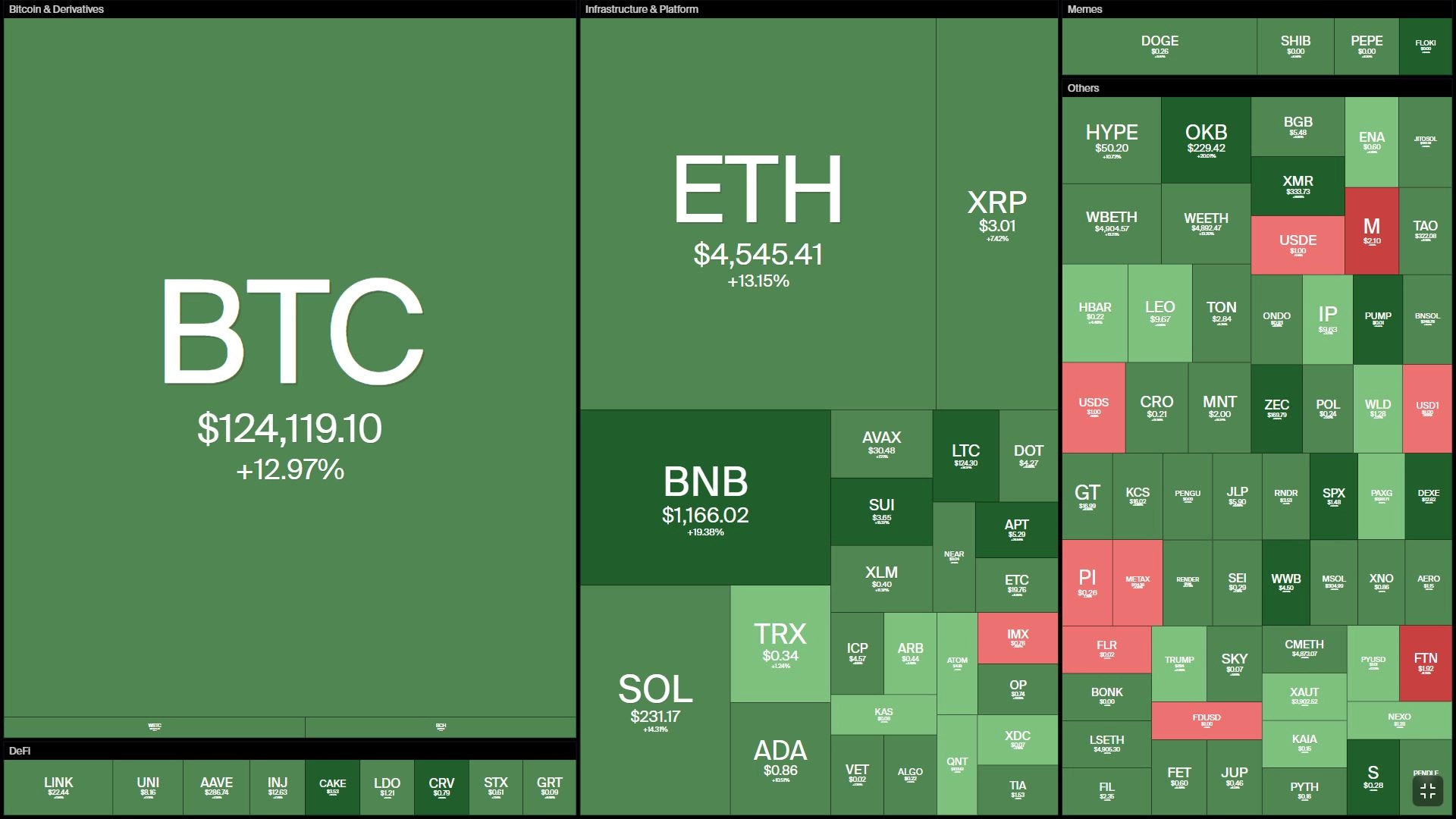 Tuần san Coin68 (29/09 - 05/10): Uptober đã đến, Bitcoin áp sát ATH