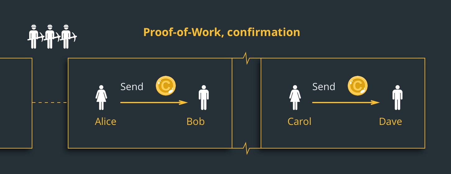 Lí giải về Proof-of-work