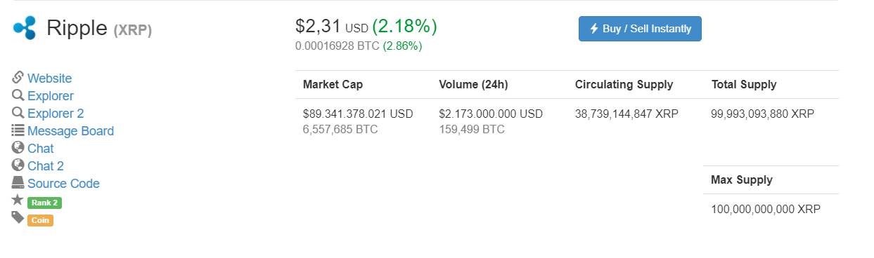 Liệu Coinbase có giúp đẩy giá Ripple “to the moon”?