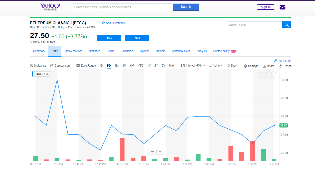 Nhà đầu tư từ giờ đã có thể mua cổ phiếu ETCG của Ethereum Classic ...