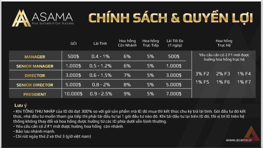 Rầm rộ tin Asama Mining “theo bước” Sky Mining trên Facebook