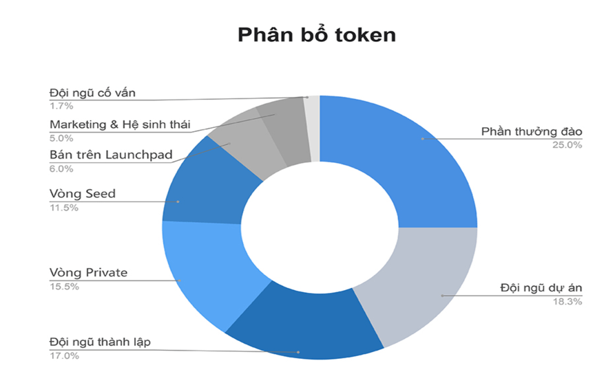 Celer Network (CELR) là gì? Tìm hiểu và hướng dẫn mua IEO CELR trên Binance Launchpad