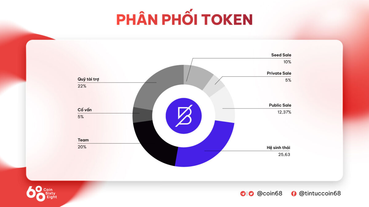 Band Protocol (BAND) là gì? Thông tin chi tiết về BAND coin