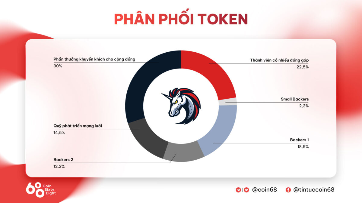 1Inch Network là gì? Thông tin CHI TIẾT NHẤT về 1INCH coin