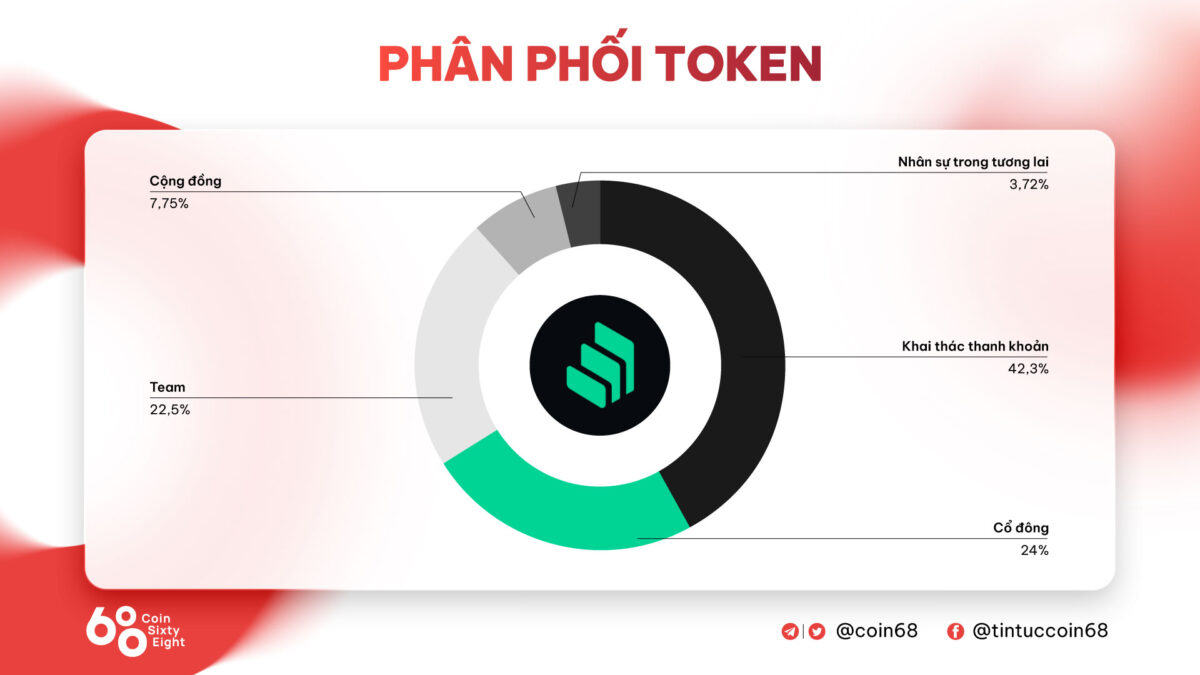 Compound (COMP) là gì? Tìm hiểu thông tin chi tiết về dự án Compound và ...