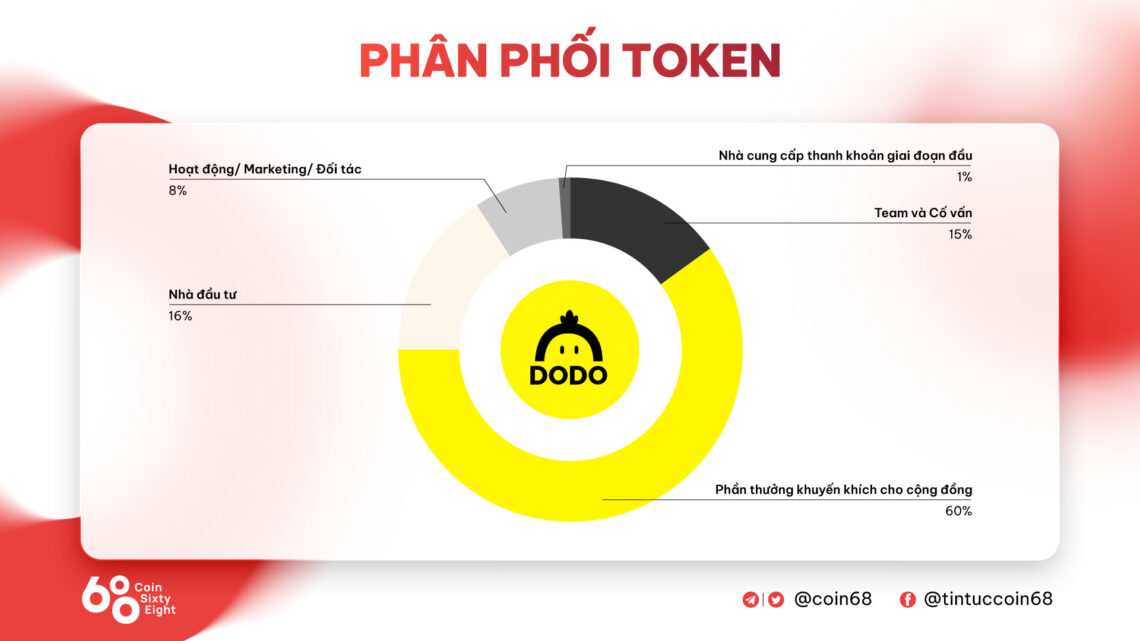 DODO Exchange (DODOEx) là gì? Thông tin chi tiết về nền tảng DODO ...