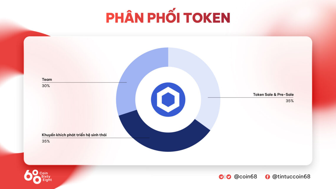 Chainlink (LINK) là gì? Tìm hiểu thông tin chi tiết về dự án Chainlink ...
