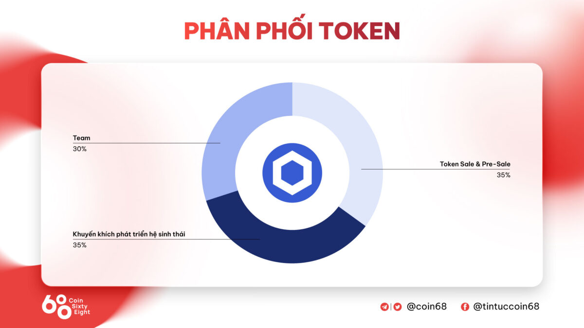 Chainlink (LINK) là gì? Tìm hiểu thông tin chi tiết về dự án Chainlink ...