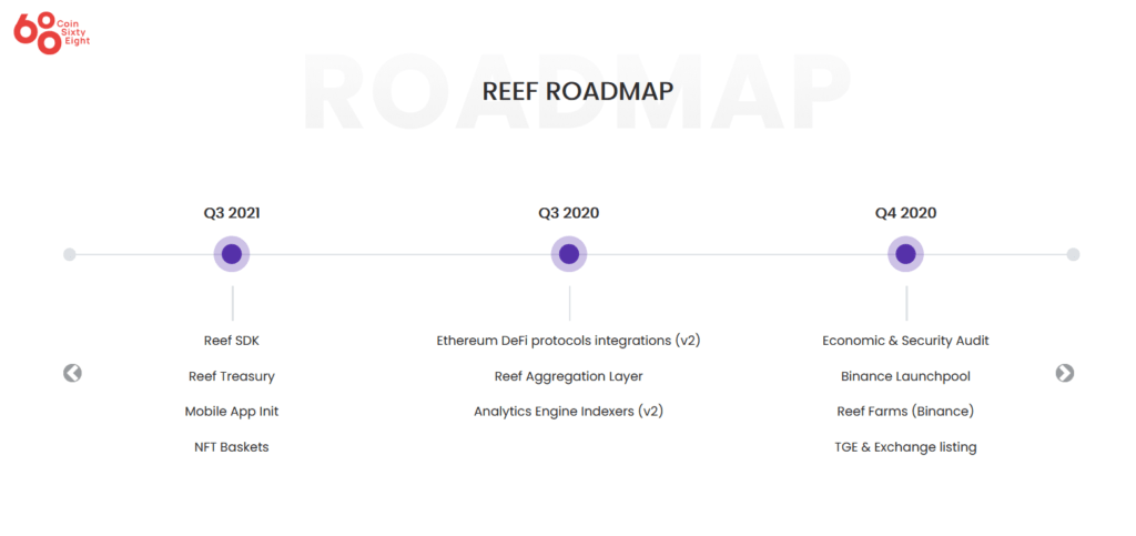Reef Finance (REEF) là gì? Tìm hiểu thông tin chi tiết về Reef Finance ...