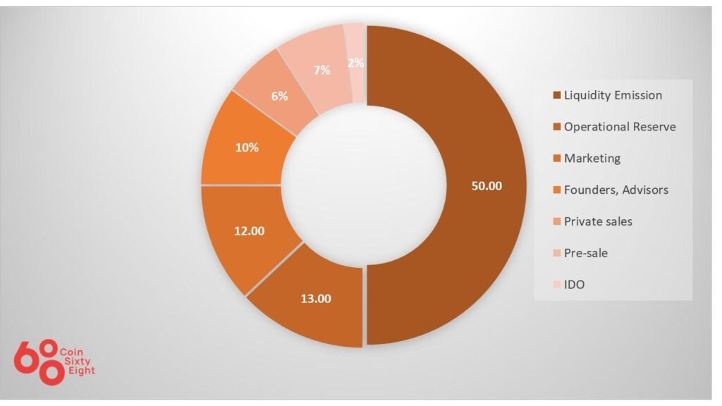 THORChain (RUNE) là gì? Thông tin chi tiết về dự án THORChain và token ...