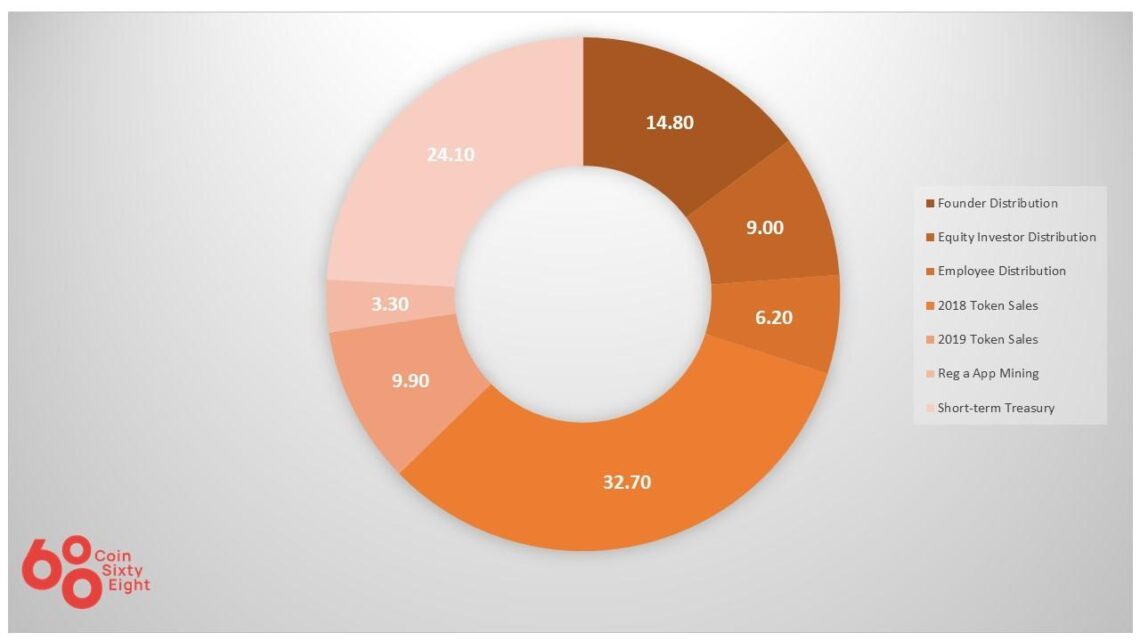 Blockstack (STX) là gì? Tìm hiểu thông tin chi tiết về Blockstack (STX)