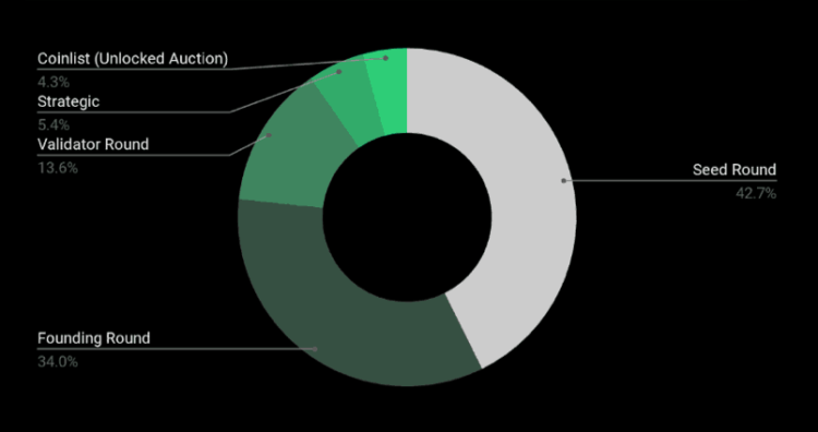 Solana (SOL) là gì? Tìm hiểu thông tin chi tiết về dự án Solana và SOL coin
