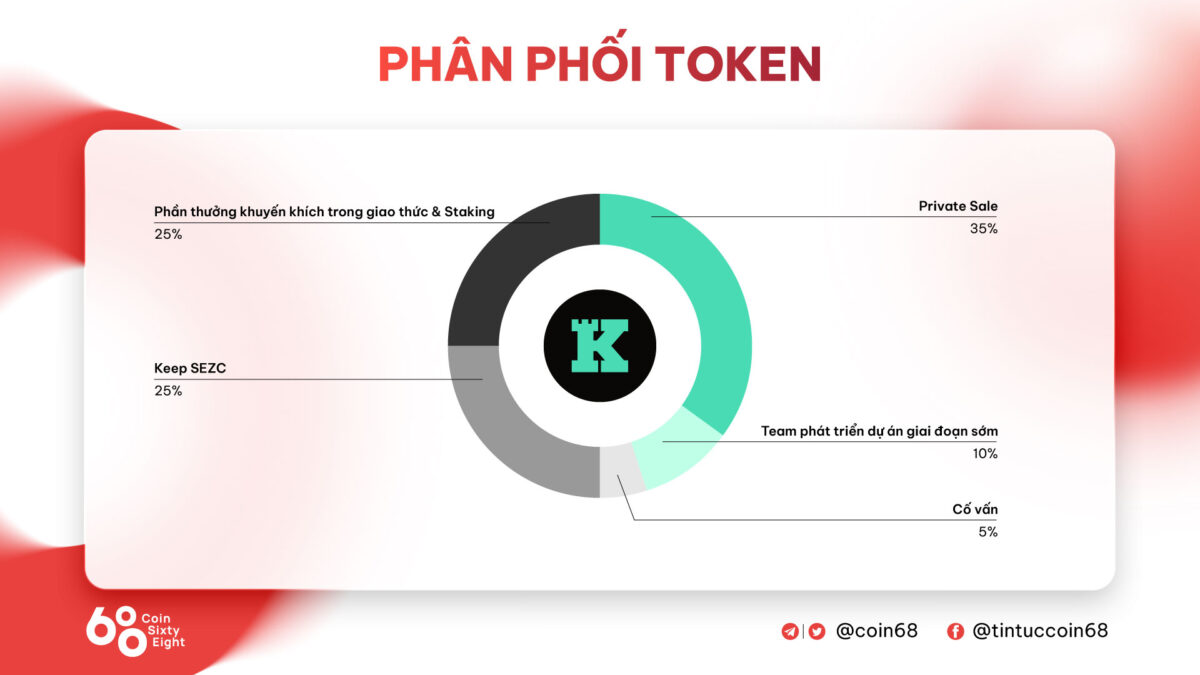 Keep Network (KEEP) là gì? Tổng quan về dự án Keep Network và đồng tiền ...