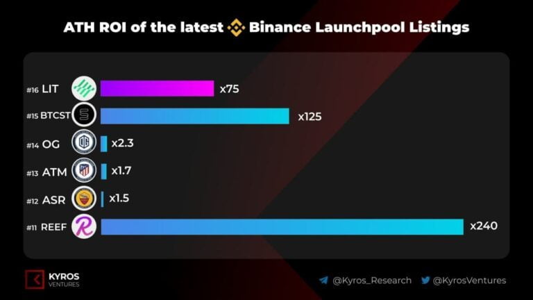 Binance Launchpool là gì? Hướng dẫn staking trên Binance Launchpool (áp ...