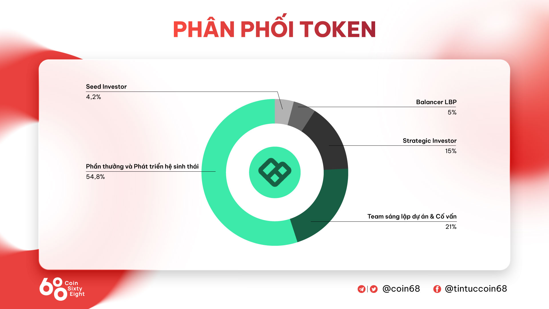 Perpetual Protocol (PERP) là gì? Tổng quan về đồng tiền điện tử PERP