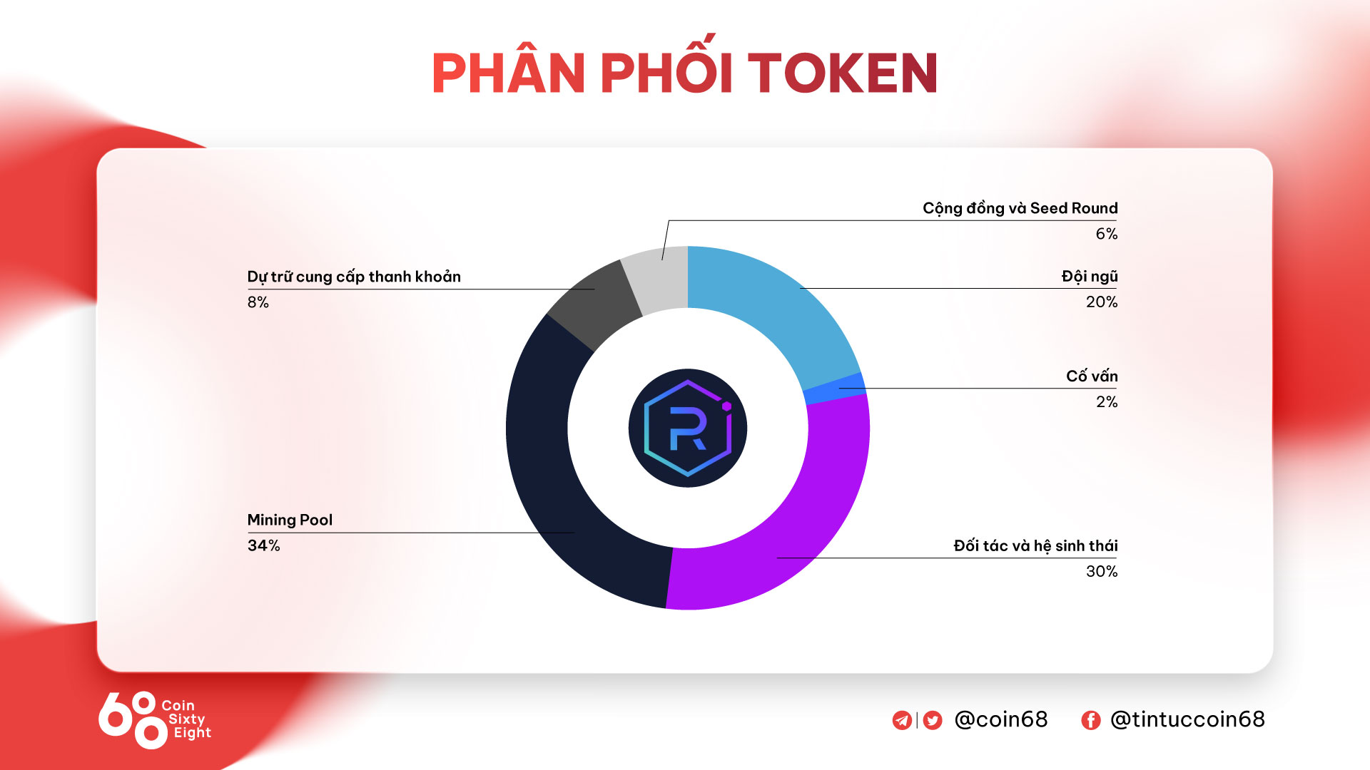 Raydium (RAY) là gì? Thông tin chi tiết về dự án Raydium và RAY coin