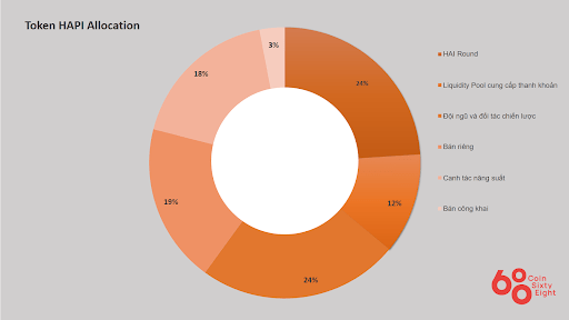 HAPI Protocol là gì? Tìm hiểu về nền tảng Hapi Protocol và token (HAPI)