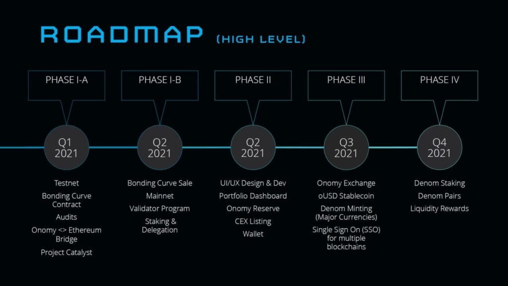 Onomy Protocol (NOM) là gì? Tìm hiểu nền tảng Onomy Protocol và NOM coin