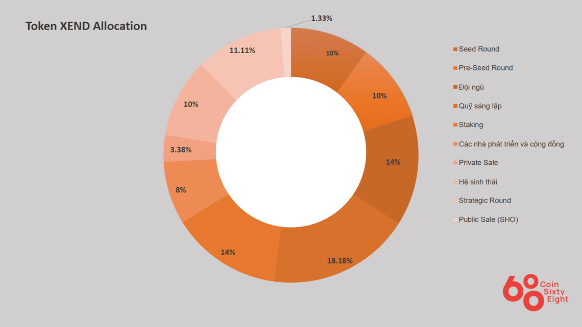 Xend Finance (XEND) là gì? Tìm hiểu về nền tảng XEND và token (XEND)